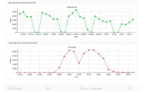 PaperCut | Print Management | Toshiba
